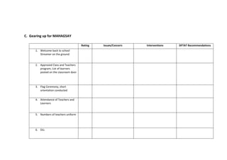 MAHAGSAY-SCHOOL-READINESS (1).docx