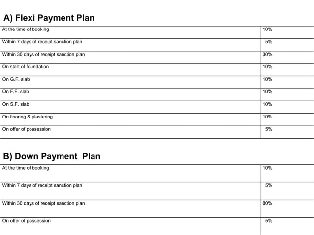 Mahagun myra | PPT | Houses | Real Estate
