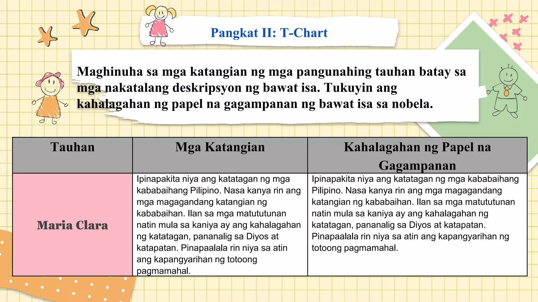 MAHAHALAGANG TAUHAN NG NOLI.pptx