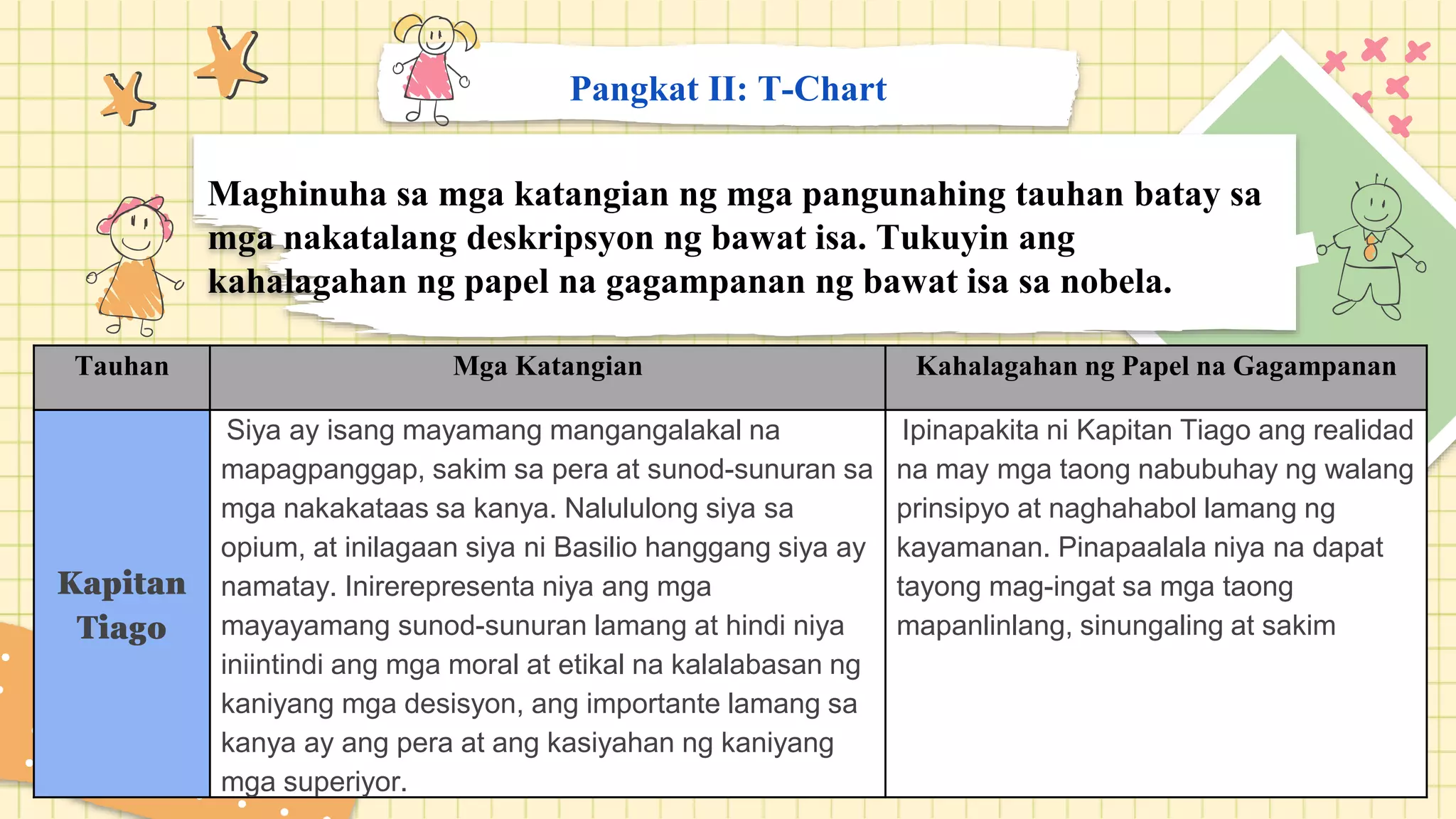 MAHAHALAGANG TAUHAN NG NOLI.pptx