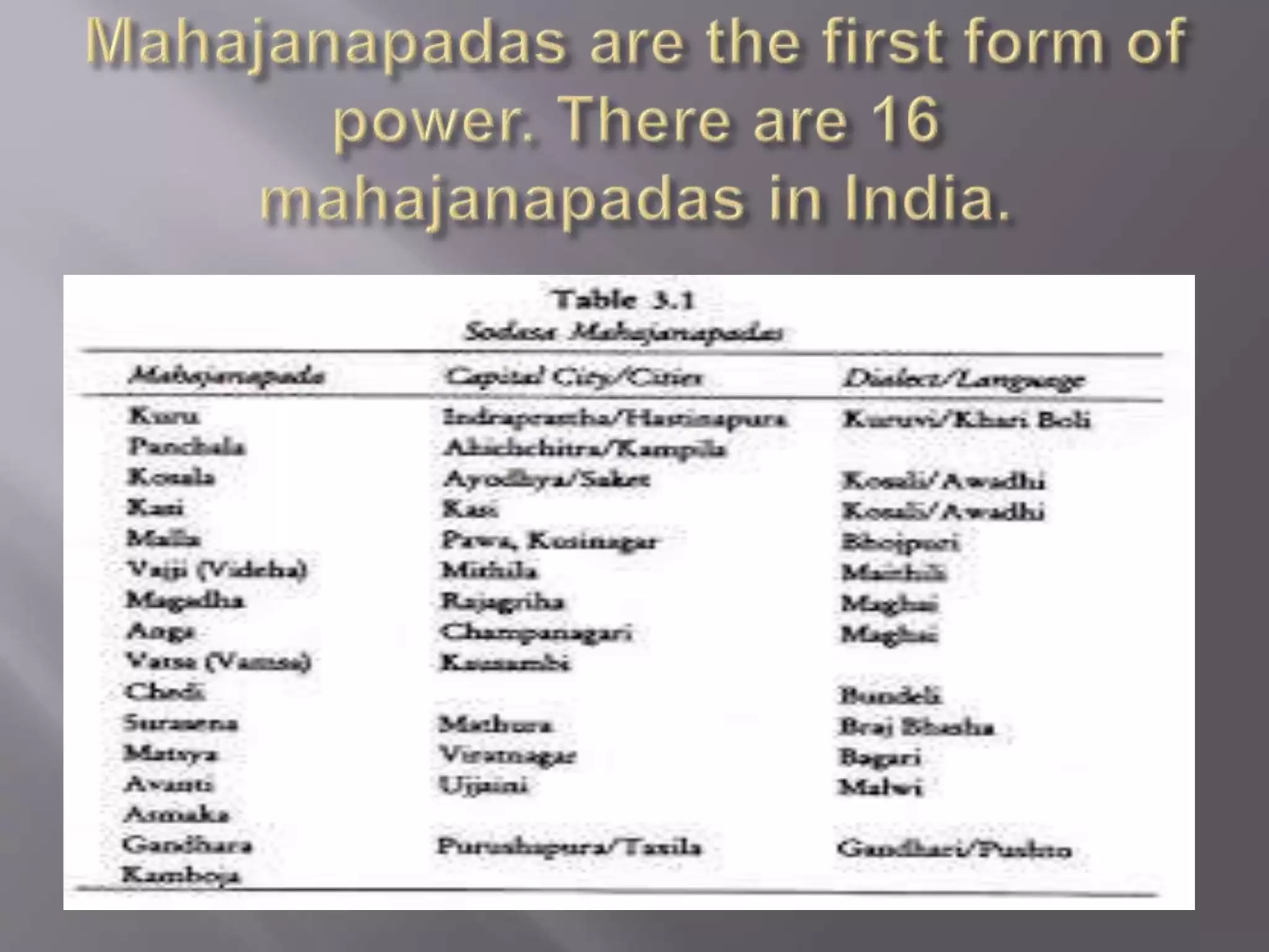 Mahajanapada presentation | PPTX