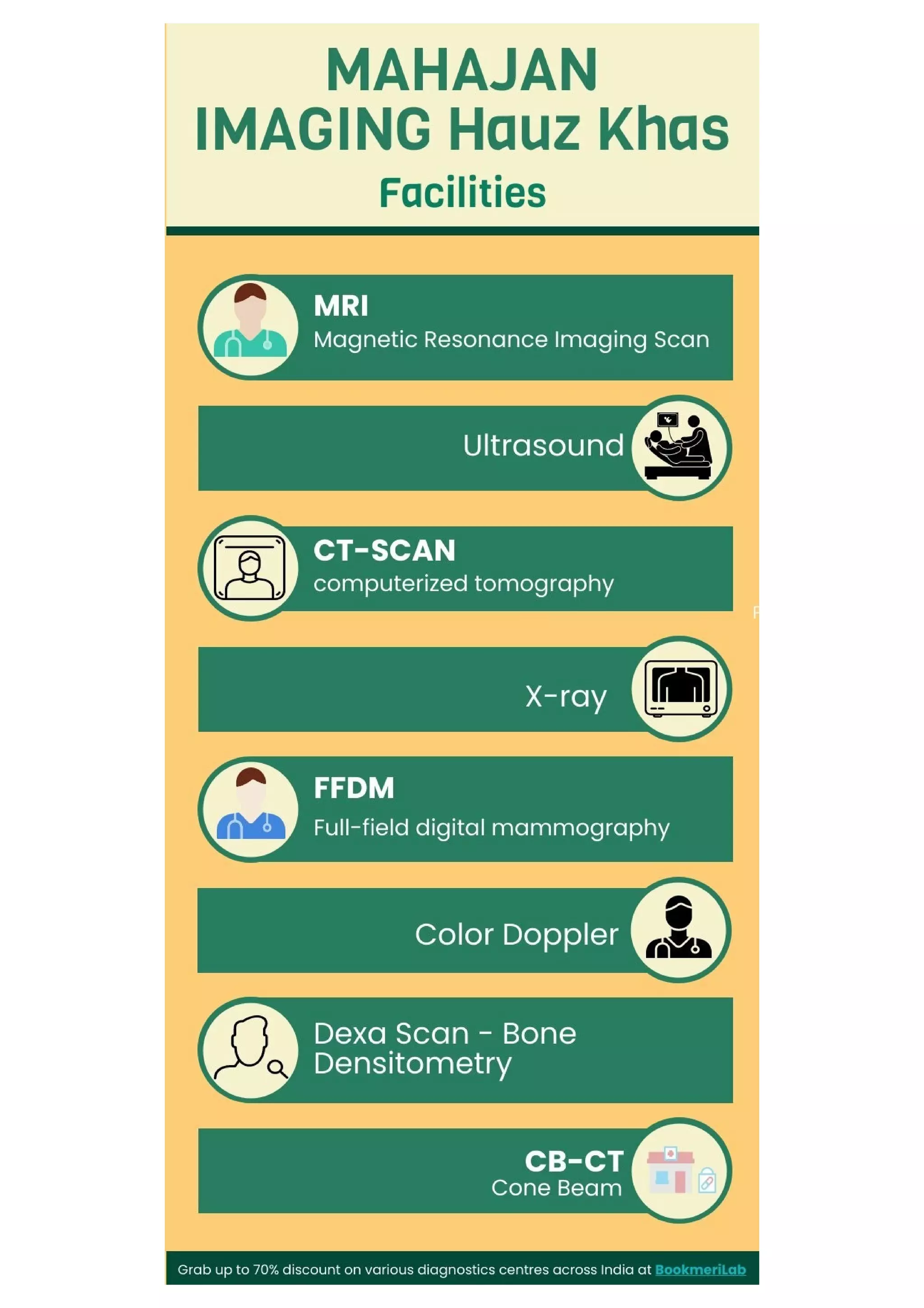 Mahajan Imaging Hauz Khas Facilities Available | PDF