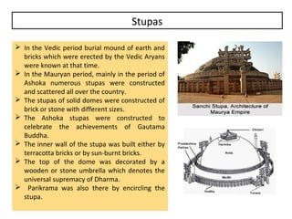 Mahajanpadas and mauryan empire | PPT
