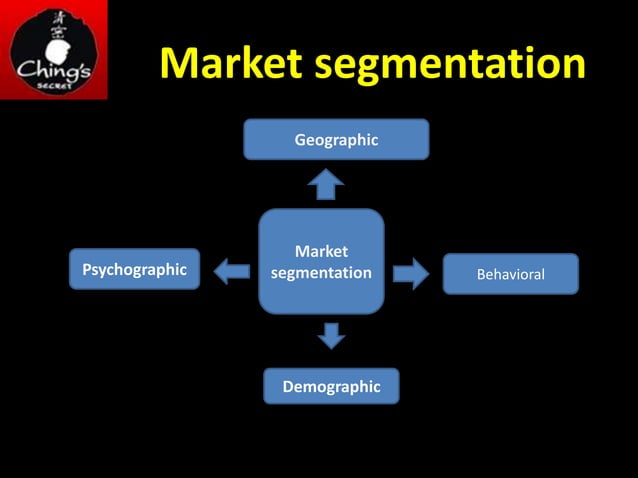 Marketing presentation(ching's soups) | PPT