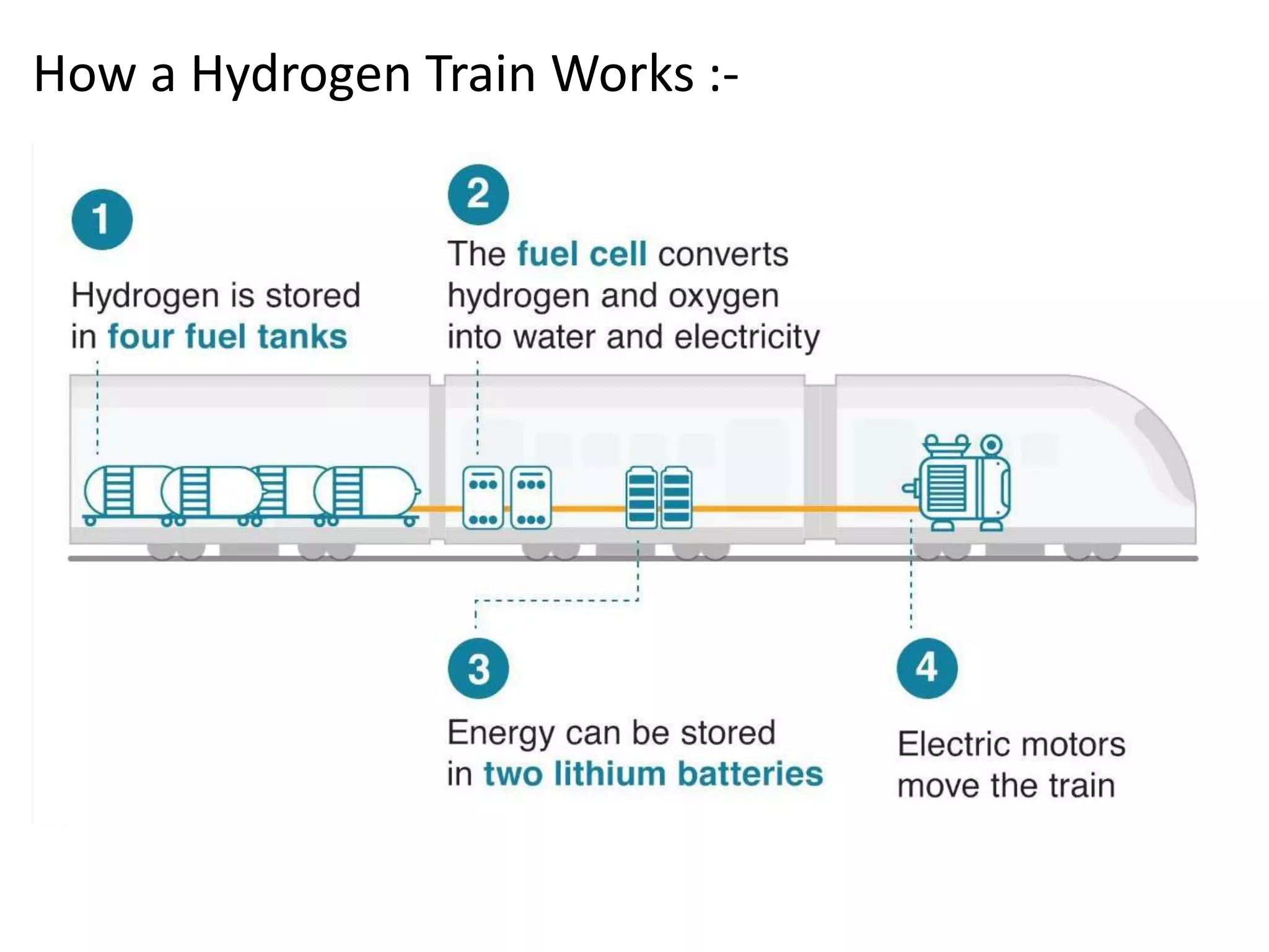 Hydrogen train.pptx