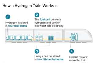 Hydrogen train.pptx