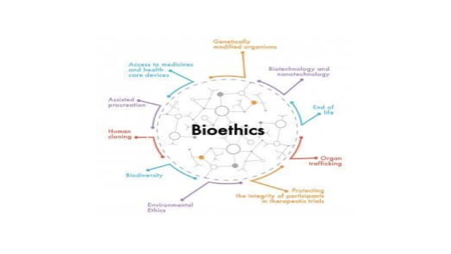 Bioethics Field and definition principles of bioethics | PPTX