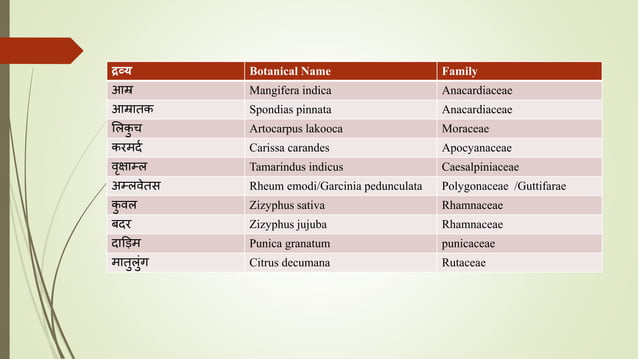Mahakashaya | PDF