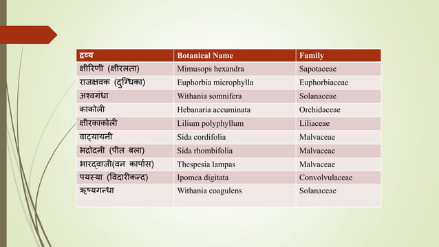 Mahakashaya | PDF