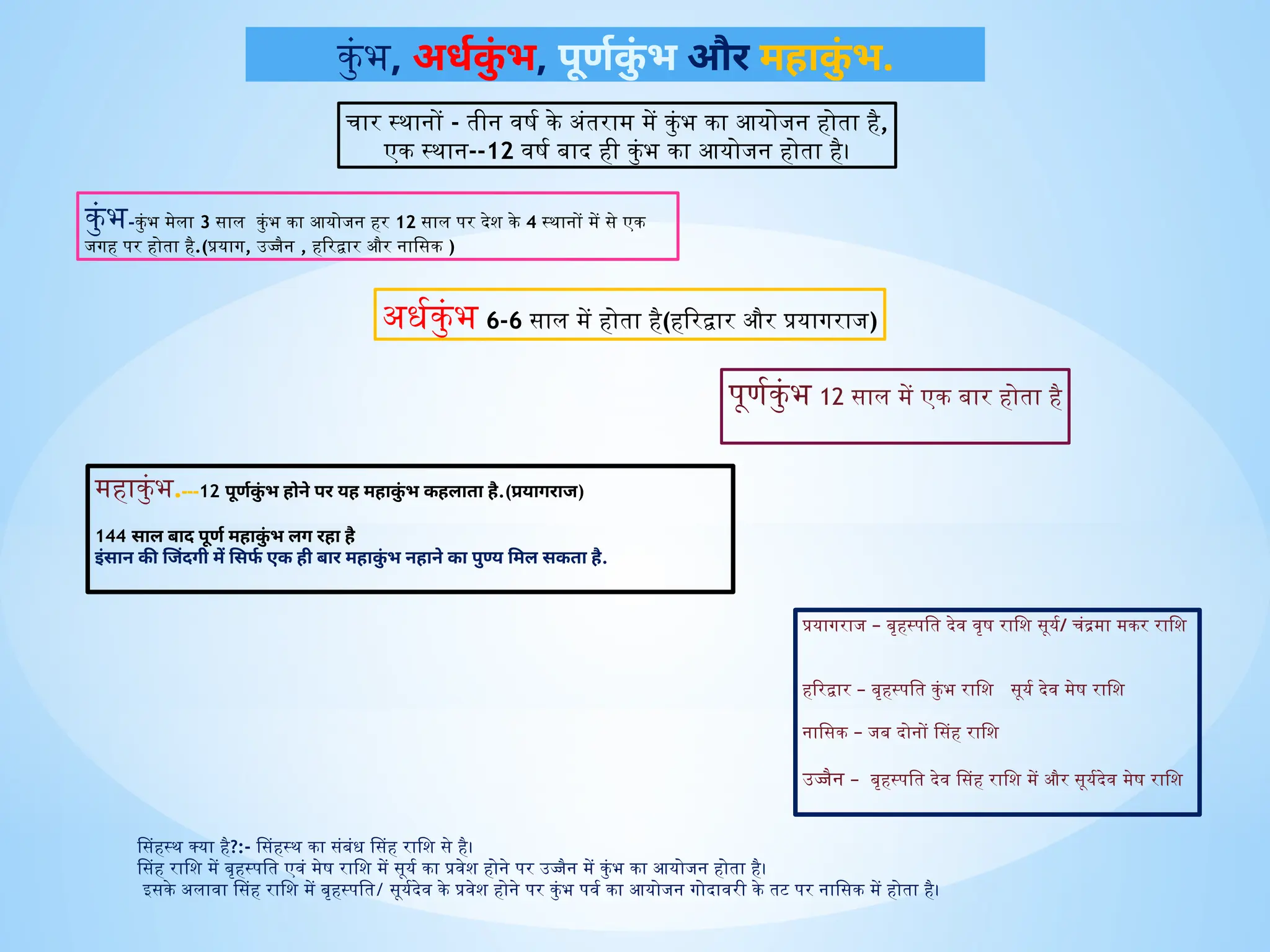 kumbh se mahakumbh kumbh tak eik anant yatra | PPTX