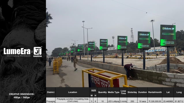 MahaKumbh 2025 - Prayagraj OOH Media Plan | PDF