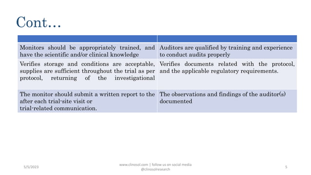 Difference Between Monitoring and Auditing | PPT