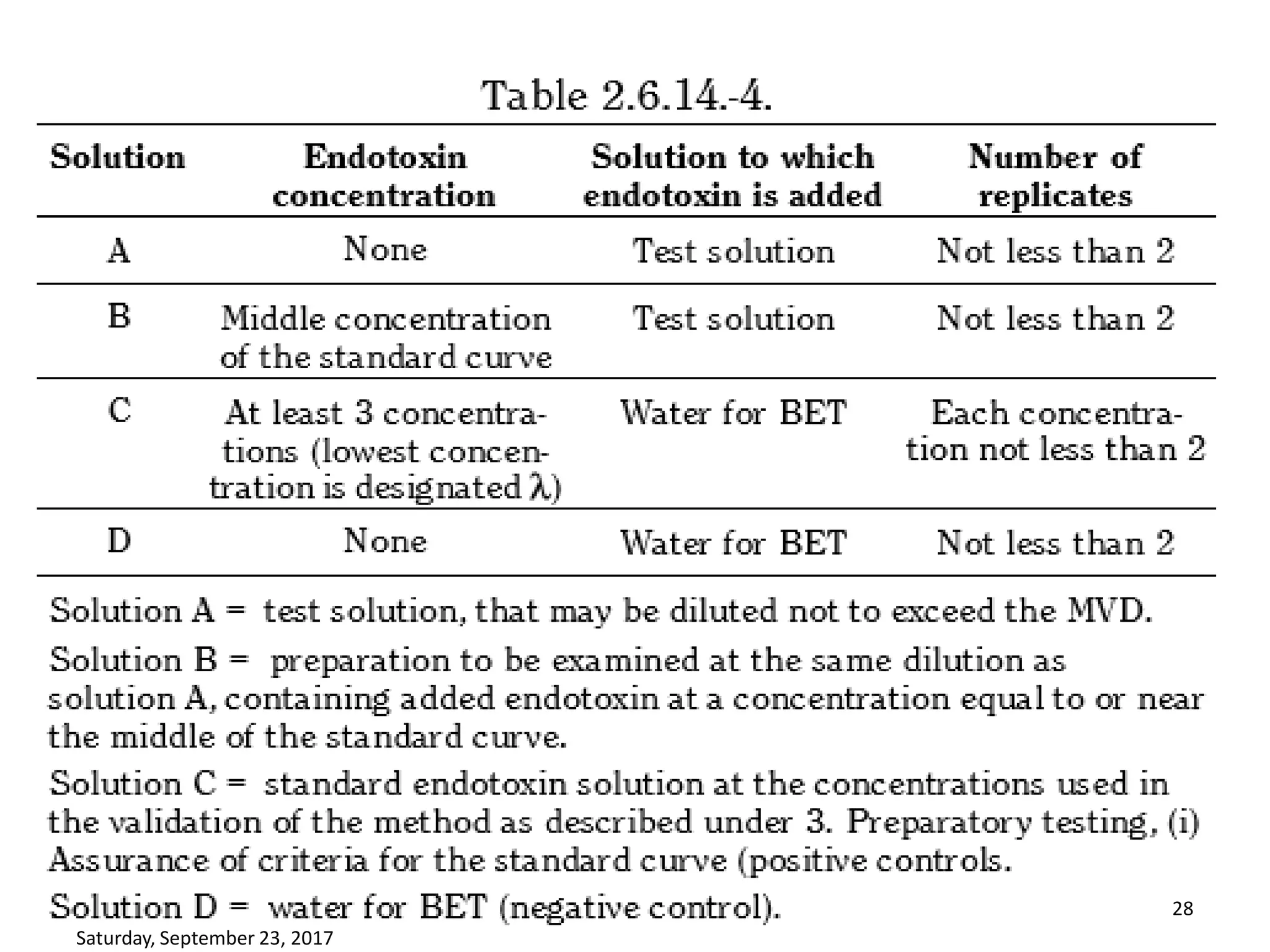 Bacterial Endotoxins test | PPTX