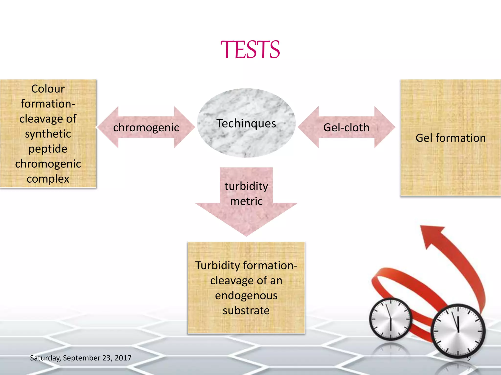 Bacterial Endotoxins test | PPTX