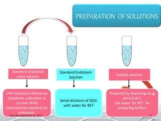 Bacterial Endotoxins test | PPTX