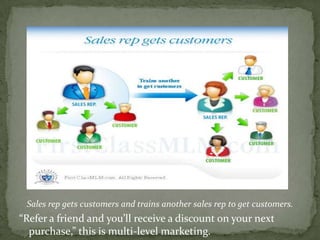 Network Marketing - Basic | PPTX