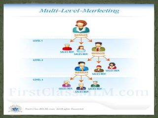Network Marketing - Basic | PPTX