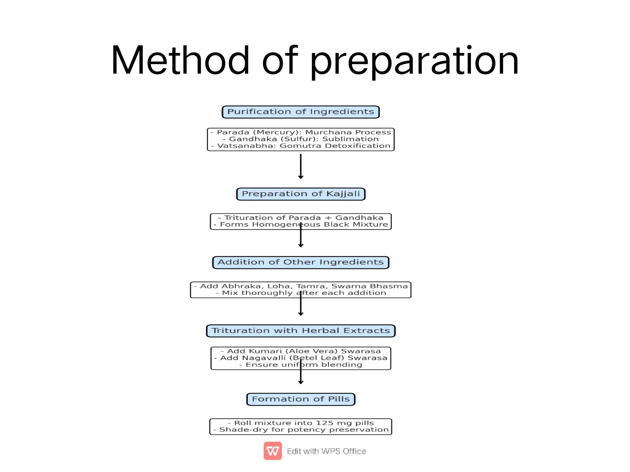 Mahalaxmi_Vilas_Ras_Presentation_Final copy.pdf