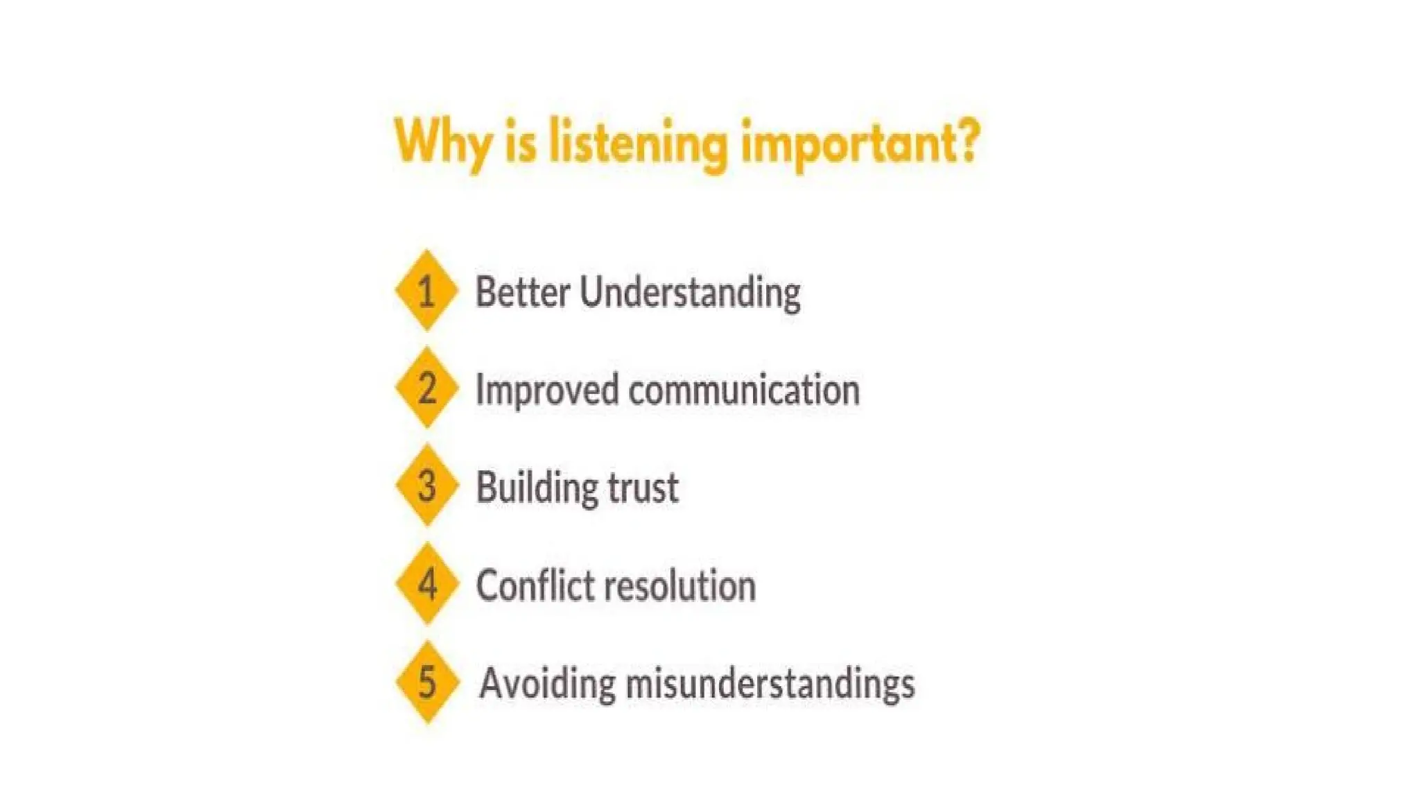 Listening skills presentation by mahamad khan | PPTX
