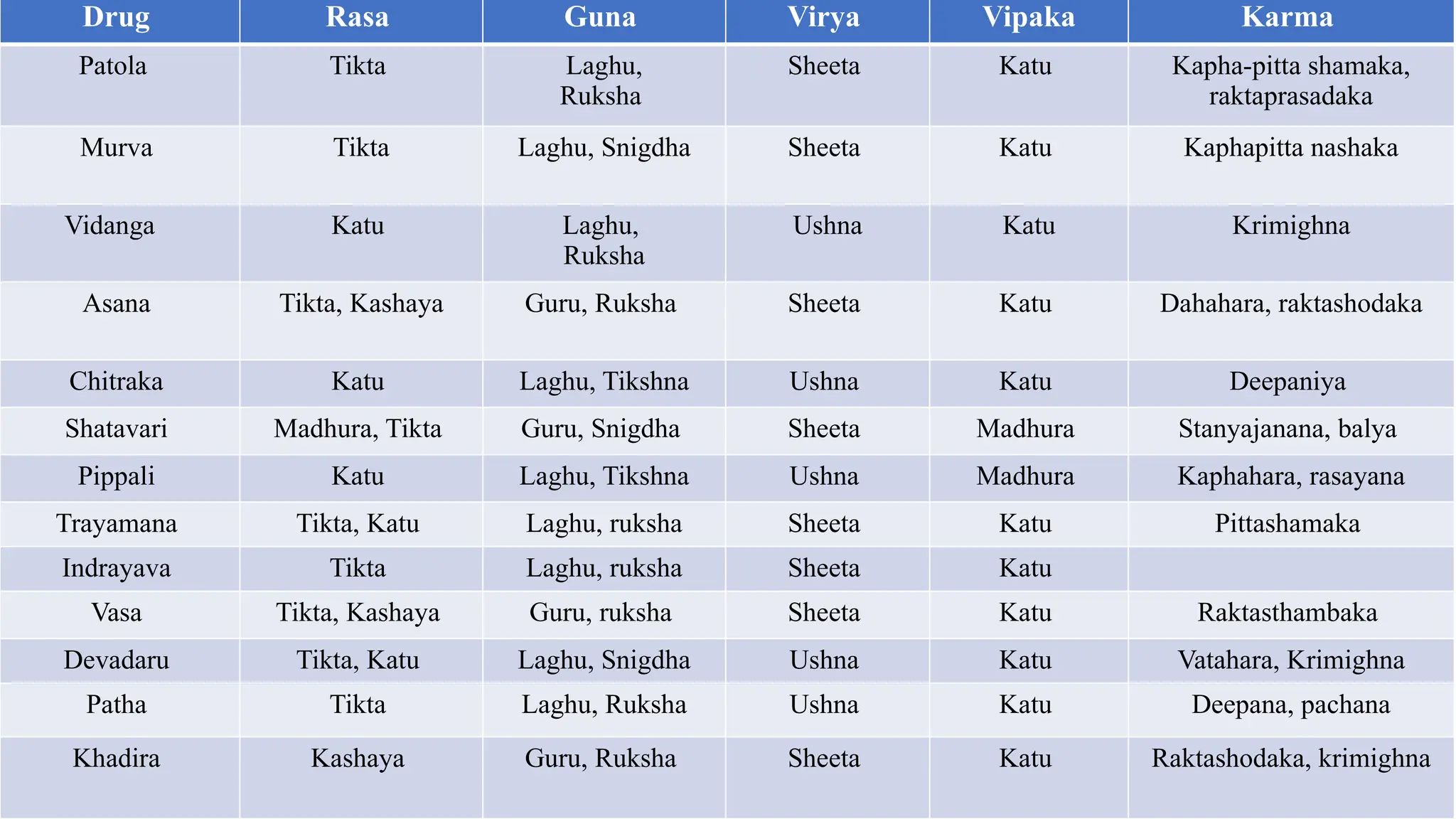 Mahamanjishtadi kashaya by Dr. Vimarsha Bhatkalkar.pptx