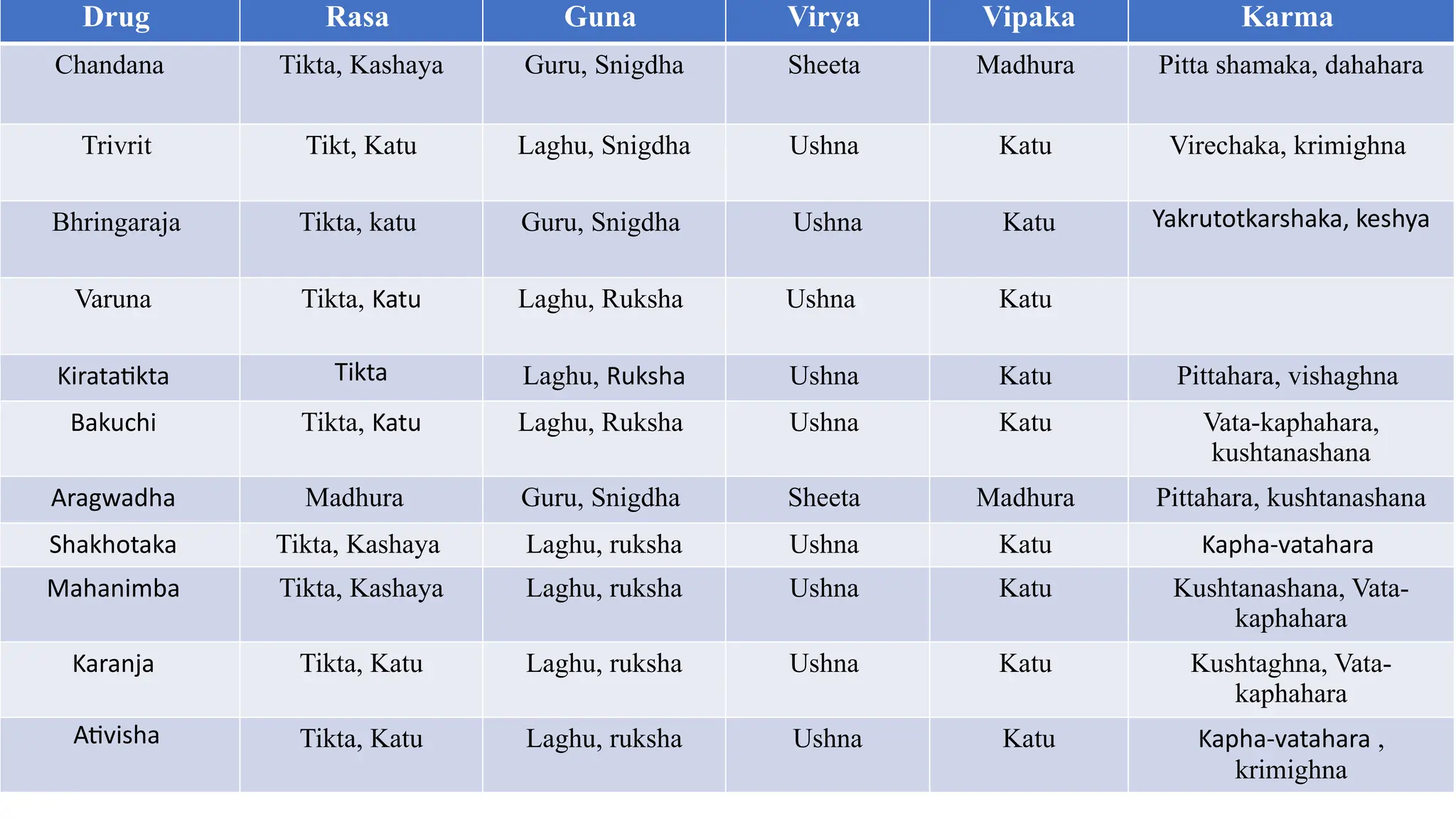 Mahamanjishtadi kashaya by Dr. Vimarsha Bhatkalkar.pptx