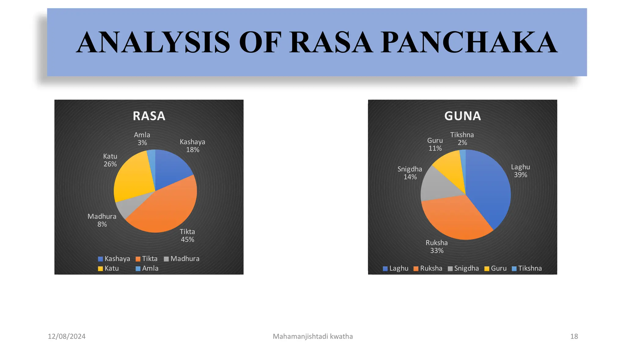 Mahamanjishtadi kashaya by Dr. Vimarsha Bhatkalkar.pptx