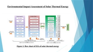 ENVIRONMENTAL IMPACT ASSESSMENT EIA OF SOLAR THERMAL ENERGY | PPTX