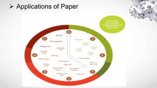 Role of chemistry in paper industry | PPTX