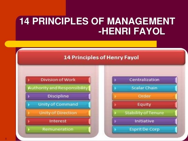 Henri Fayol39s 14 Principles Of Management Definition PPT