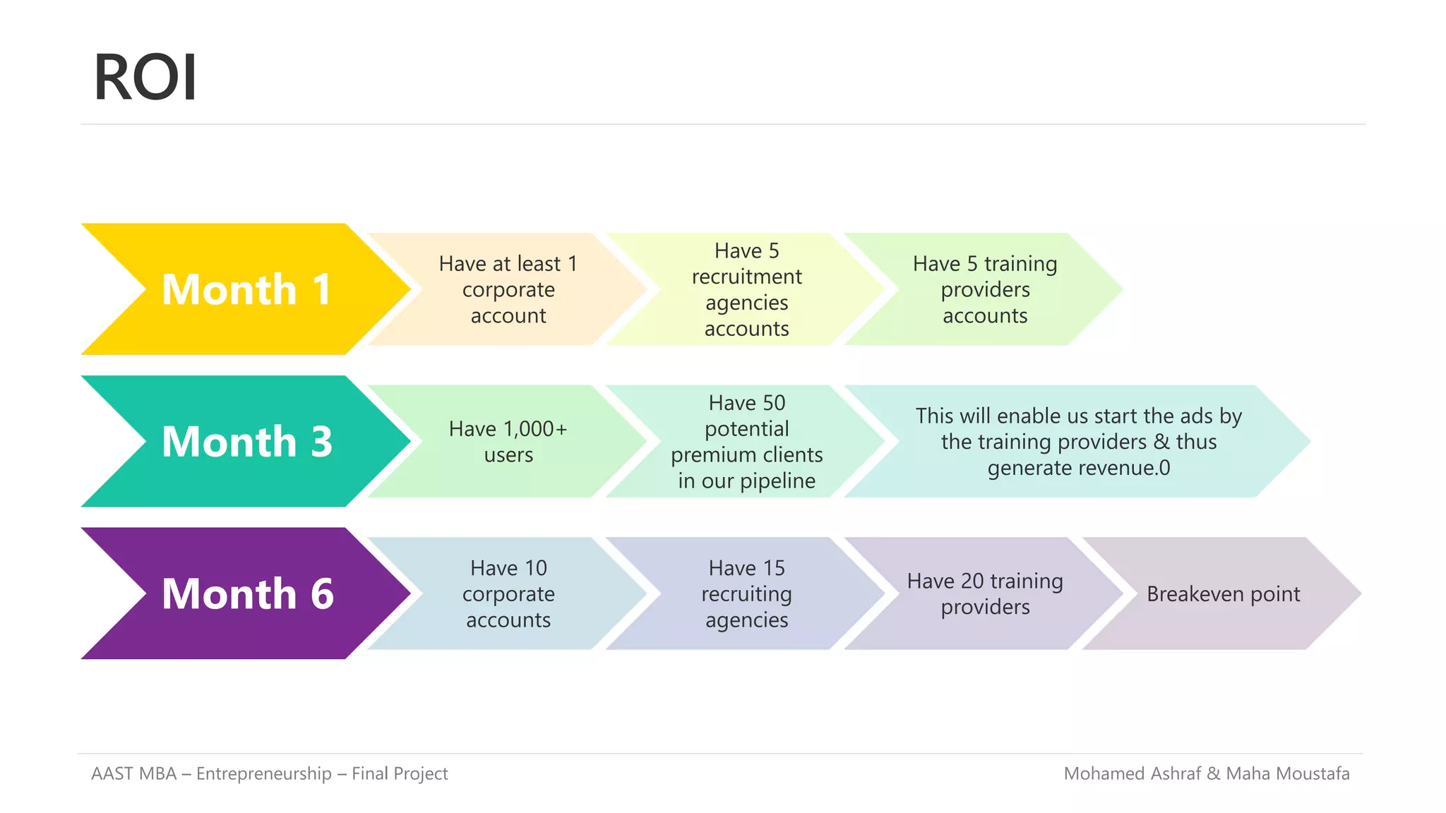 Entrepreneurship-FinalProject.pptx