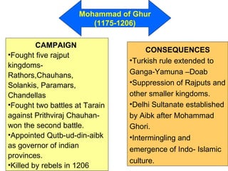 Mahamud of ghazni and mohammad of ghur | PPT