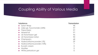 Therapeutic Ultrasound | PPTX