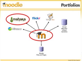 Extending Moodle using Mahara | PPTX