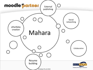 Extending Moodle using Mahara | PPTX