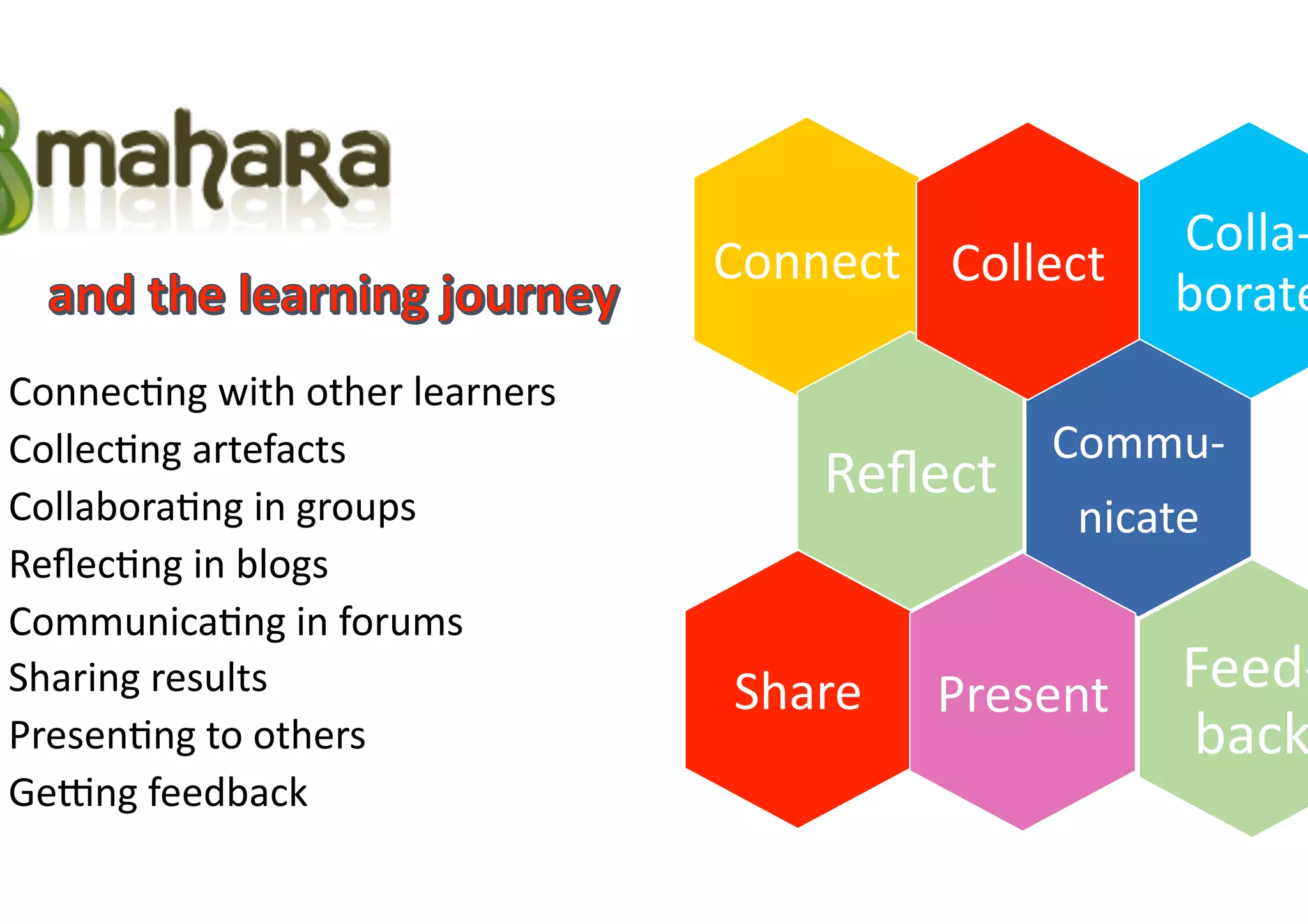 My personal learning journey with Mahara | PDF
