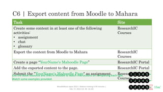 Mahara Training in 90 Minutes | PPTX