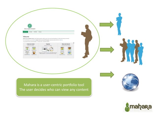 Mahara and ePortfolios | PPT