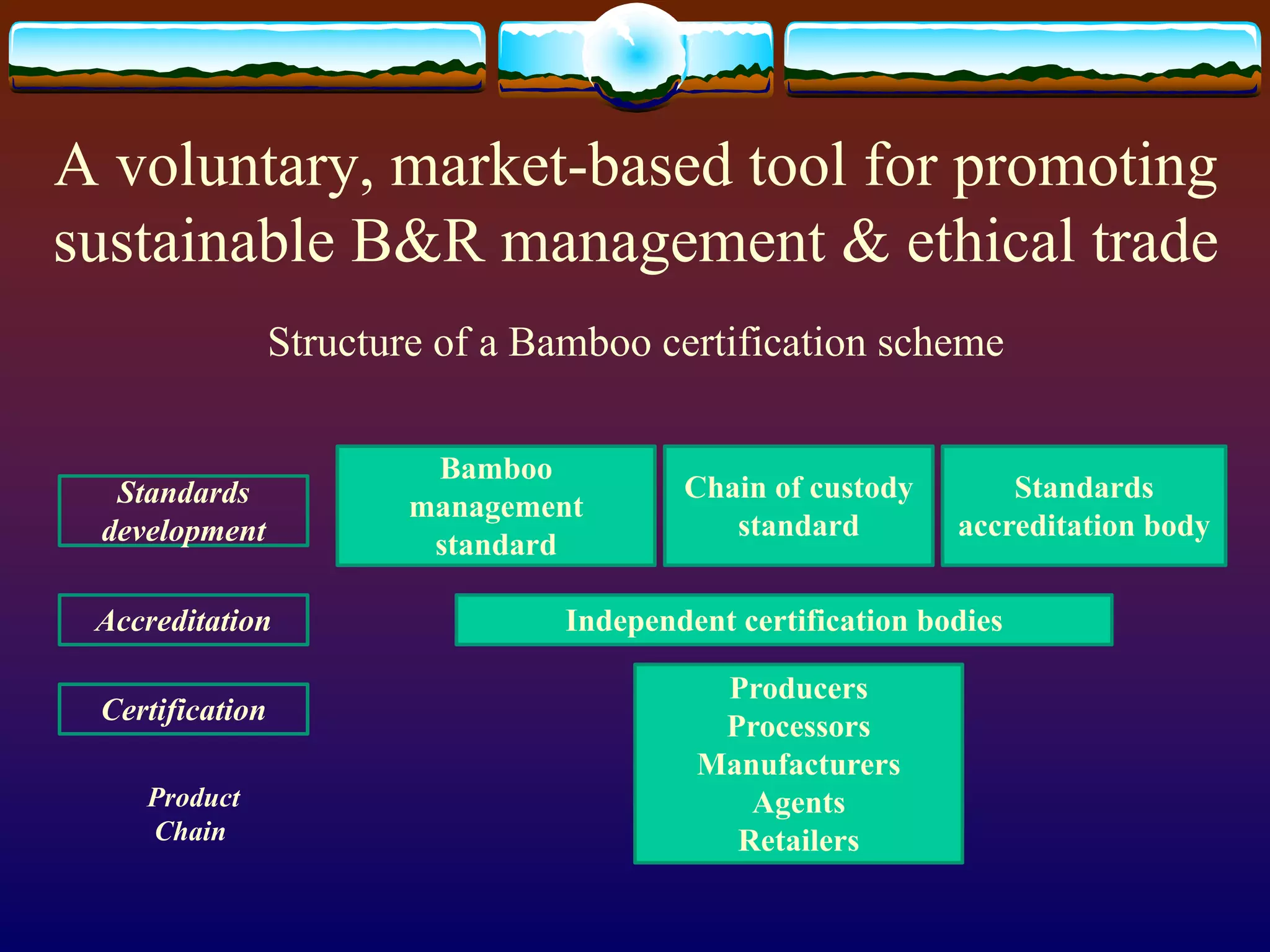 Maharaj Muthoo_BAmboo Certification and Trade | PDF