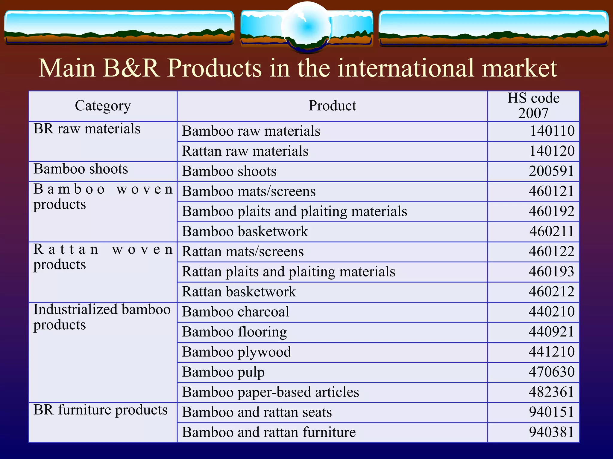 Maharaj Muthoo_BAmboo Certification and Trade | PDF