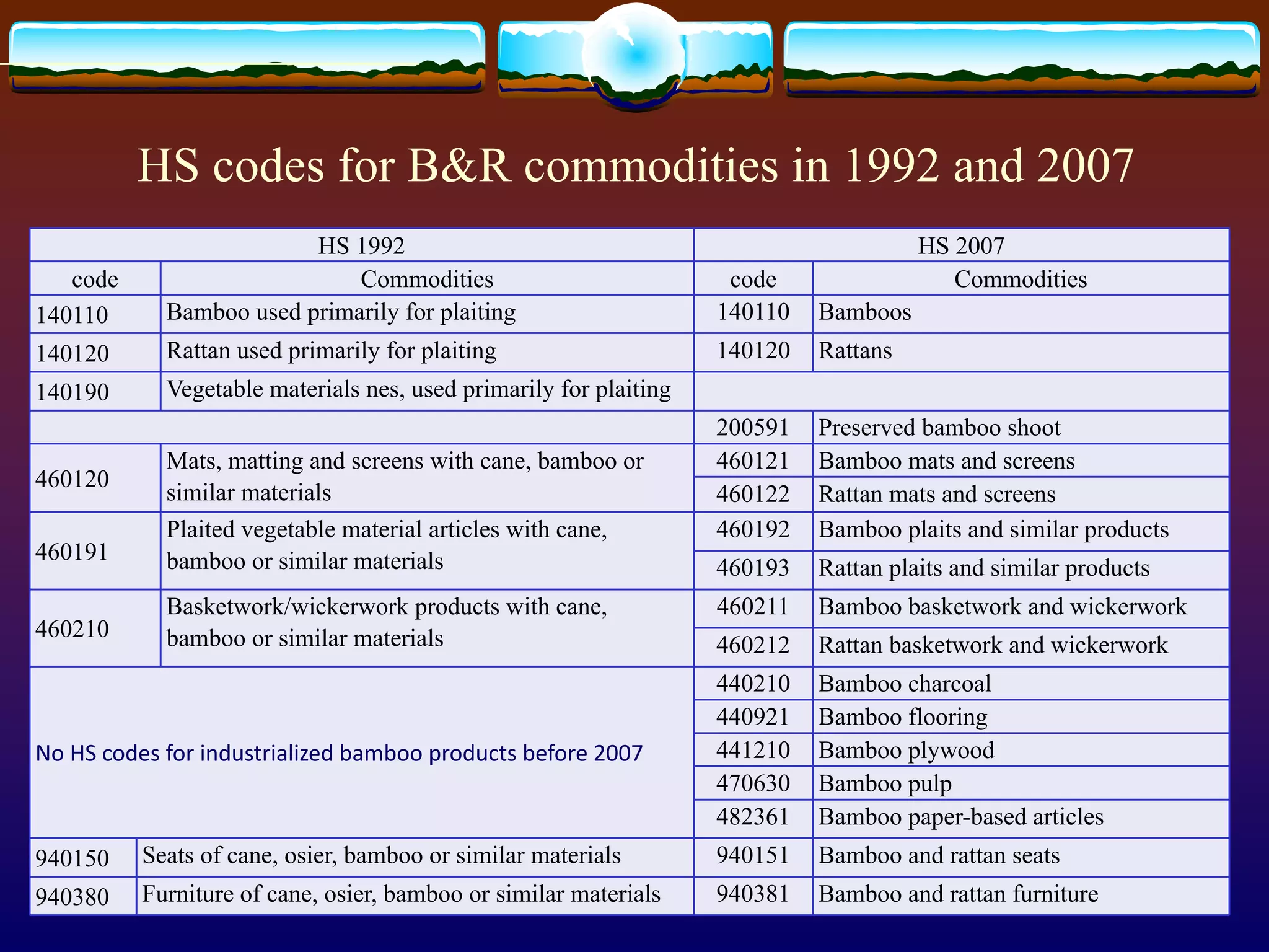 Maharaj Muthoo_BAmboo Certification and Trade | PDF