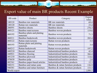 Maharaj Muthoo_BAmboo Certification and Trade | PDF