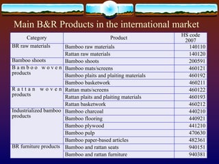 Maharaj Muthoo_BAmboo Certification and Trade | PDF