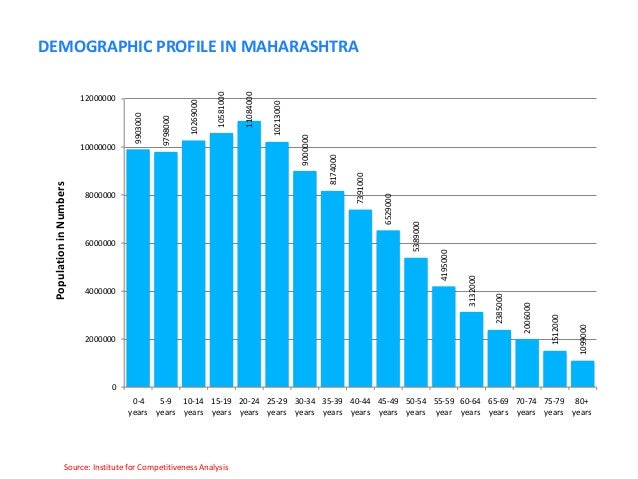Maharashtra