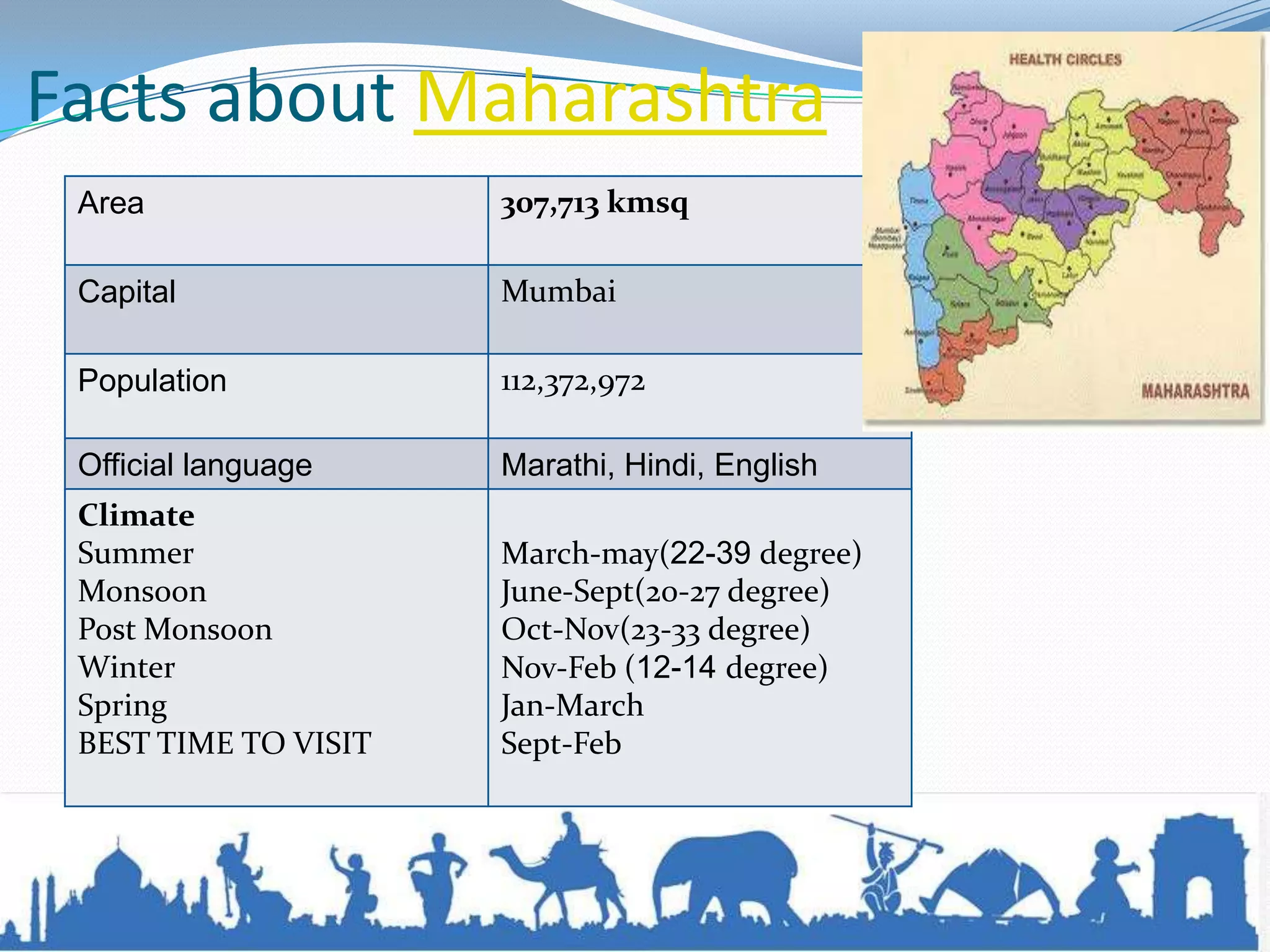 Maharashtra Tourism | PPTX