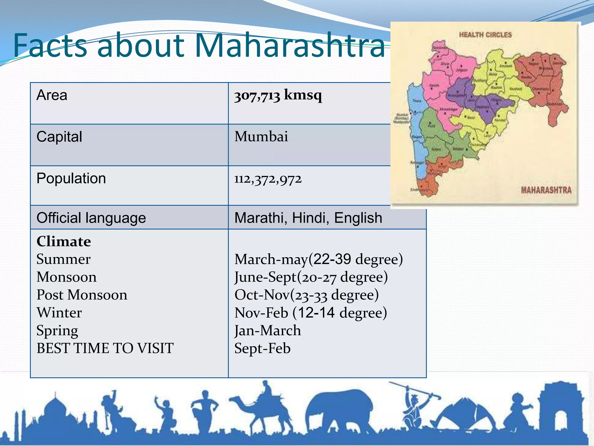 Maharashtra | PPTX