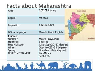 Maharashtra | PPT