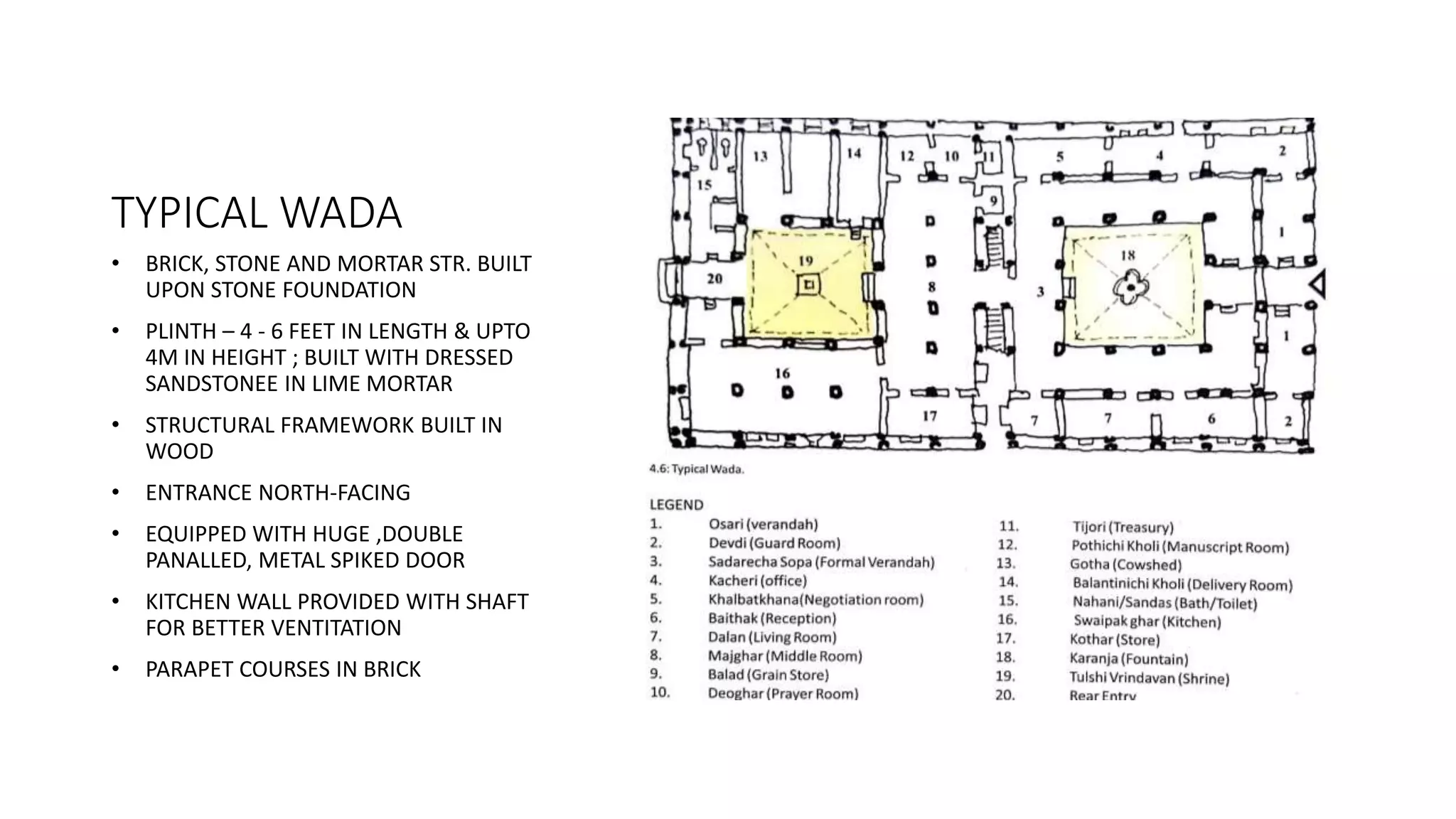VERNACULAR ARCHITECTURE OF MAHRASHTRA (WEST) | PPTX