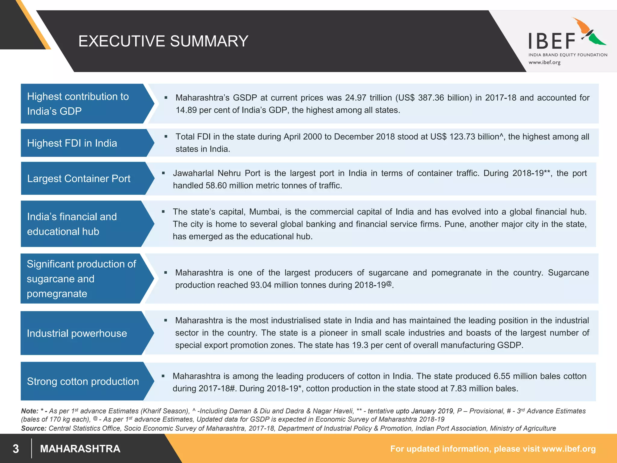 Maharashtra State Report - February 2019 | PDF
