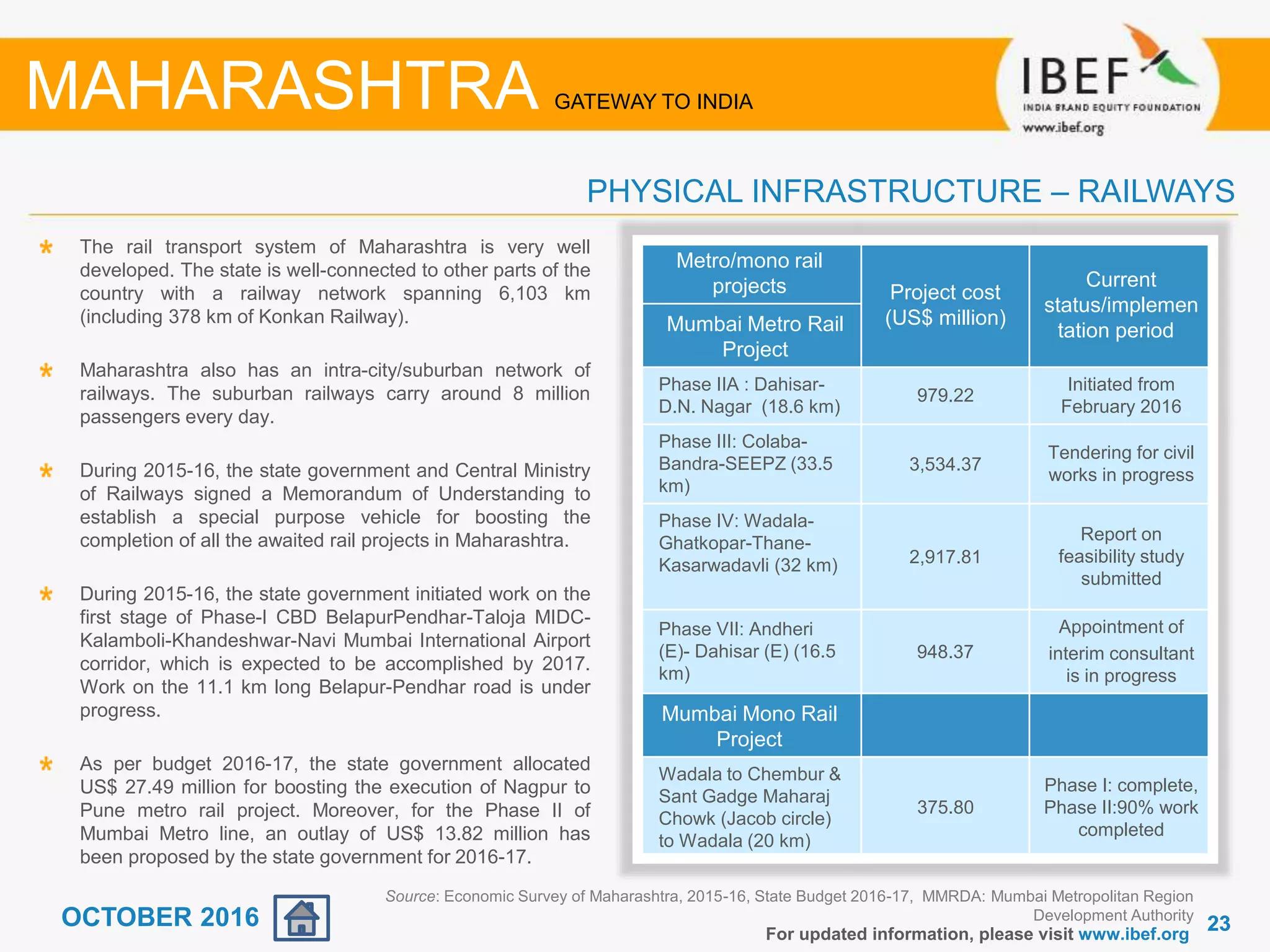Maharashtra State Report - October 2016 | PDF