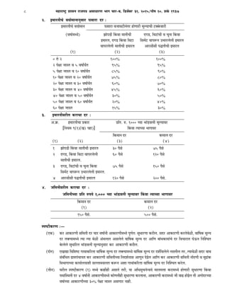 Maharashtra grampanchayat.notification (1) | PDF